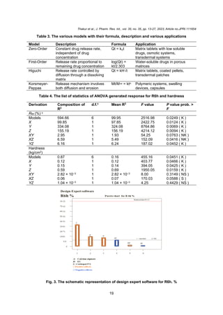 Thakur35352024JPRI111654.pdf