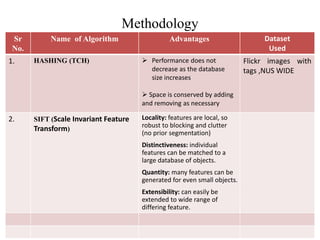 Secure Image Retrieval based on Hybrid Features and Hashes | PPT