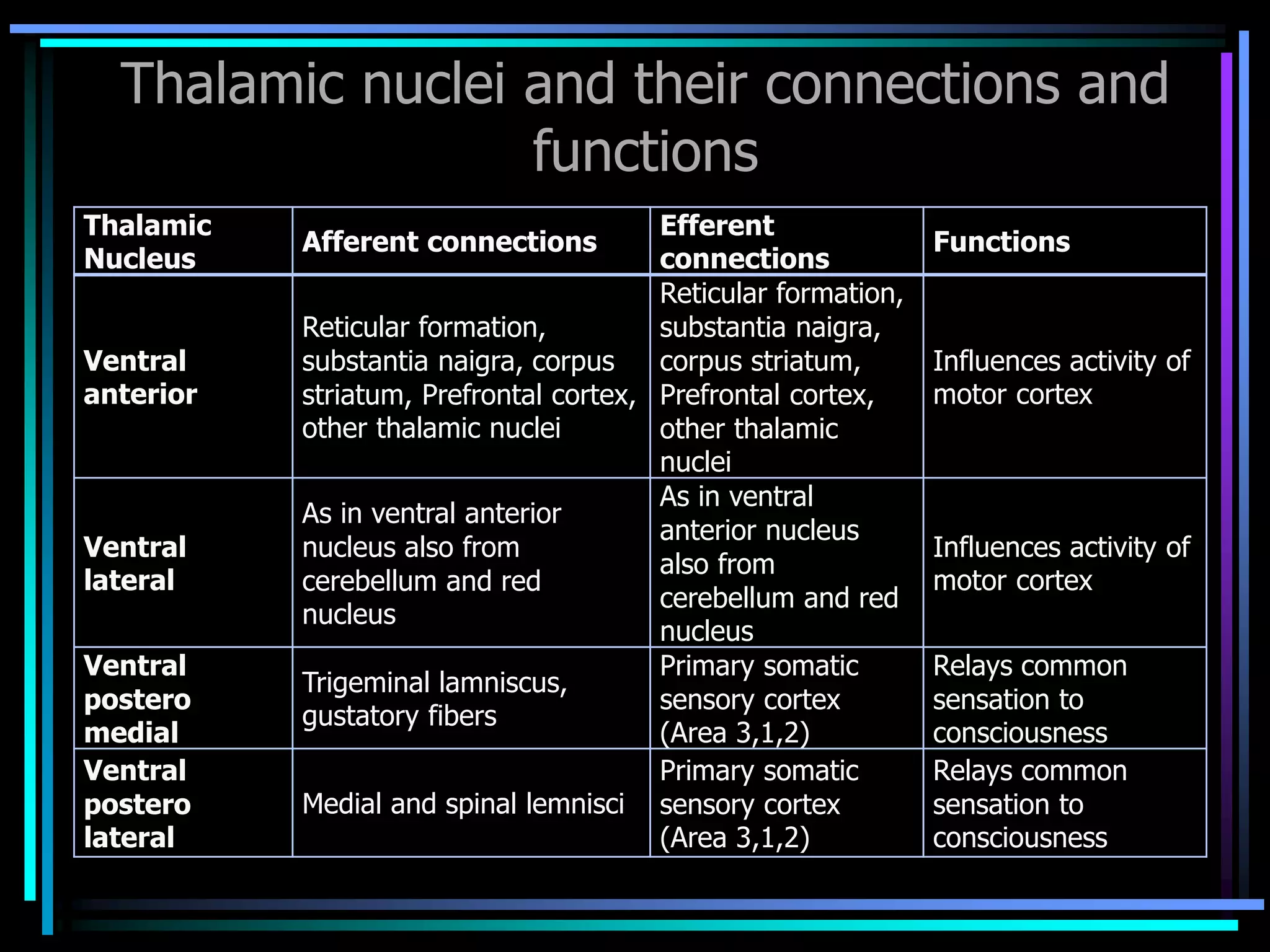 Thalamus final | PPTX | Brain and Nervous System Disorders | Diseases ...
