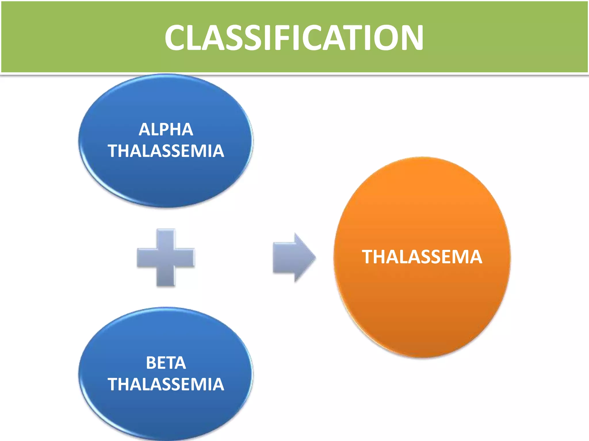 Thalassemia | PPTX