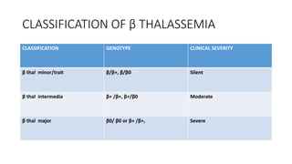 Thalassemia | PPT