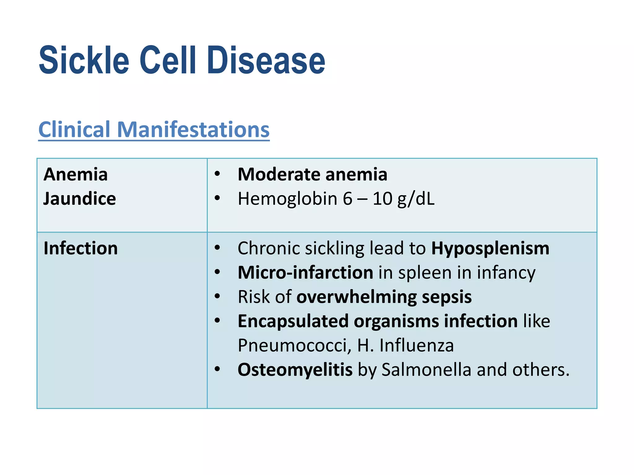 Thalassemia | PPTX