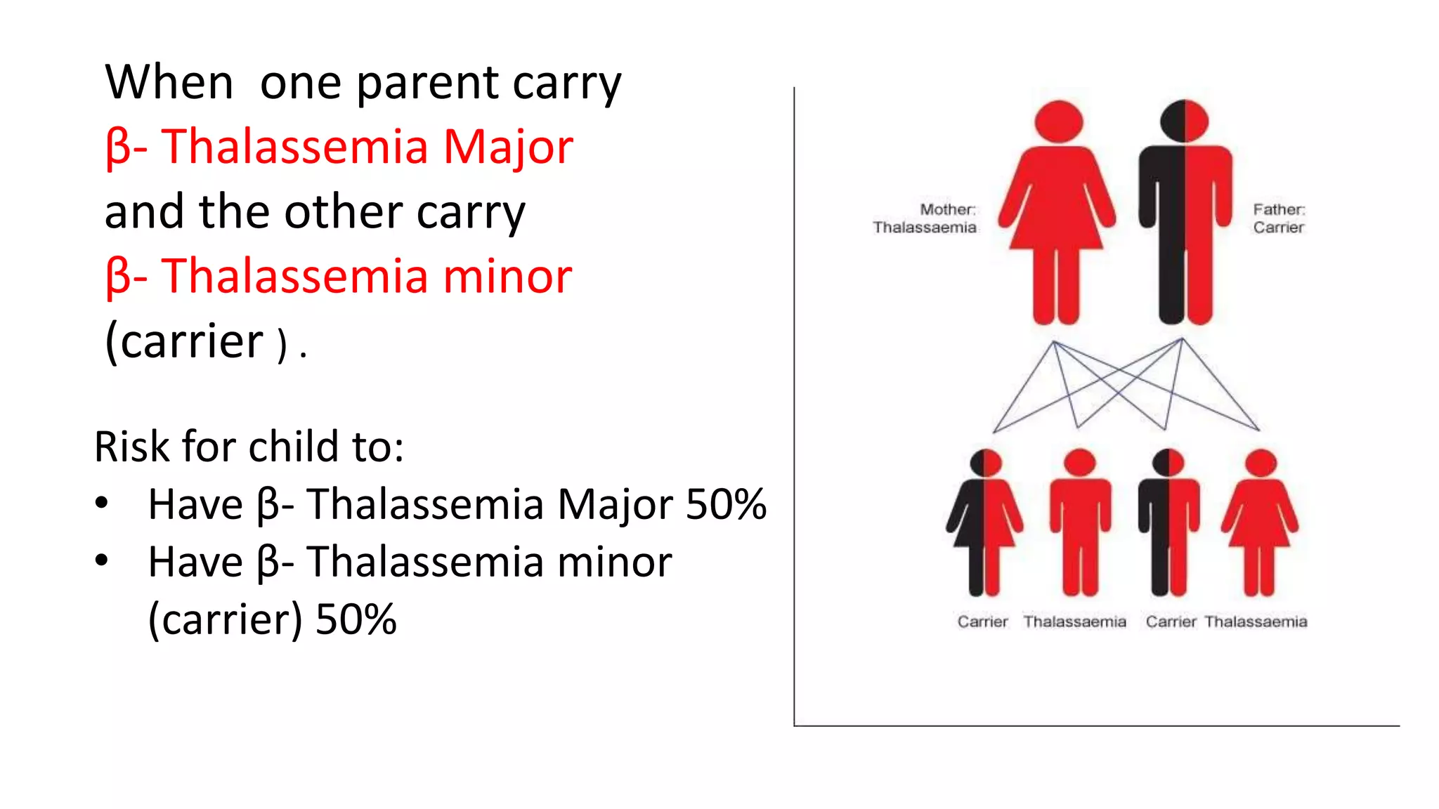 Thalassemia | PPTX