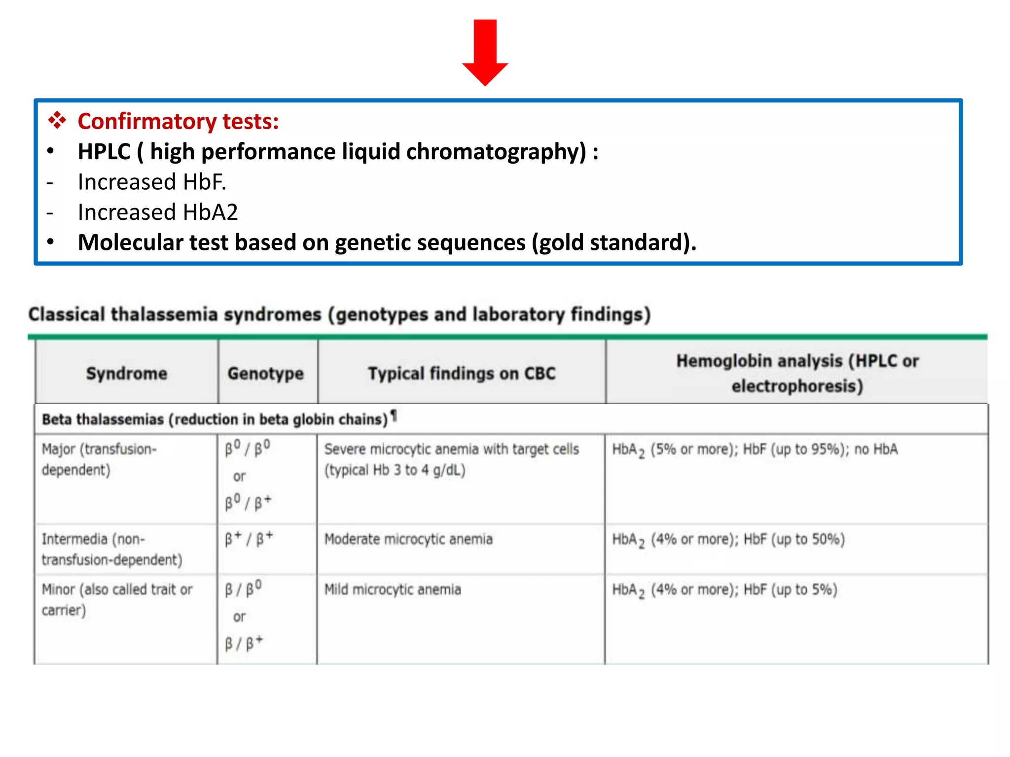Thalassemia | PPTX