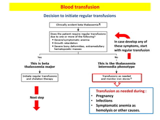 Thalassemia | PPTX