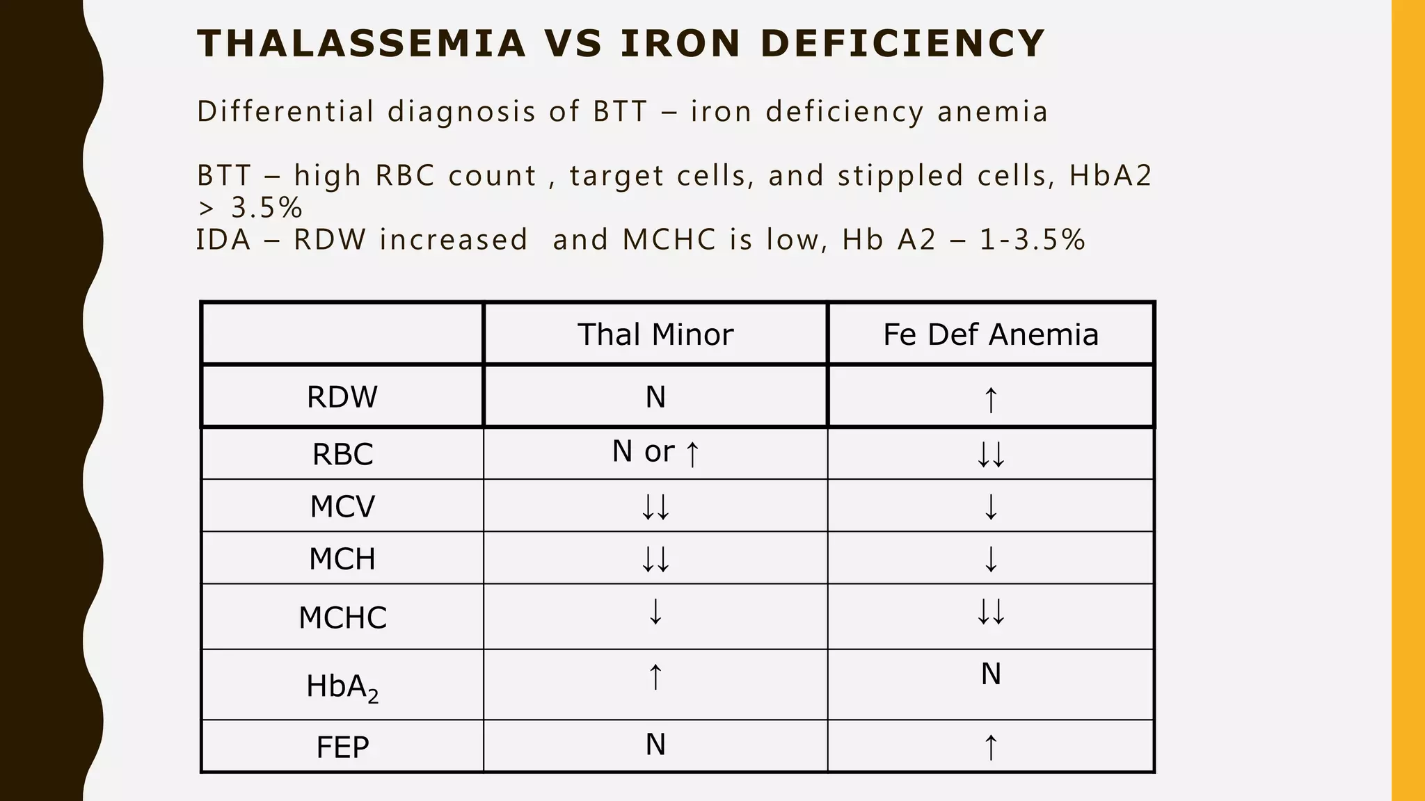 Thalassemia | PPTX