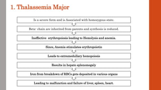 Thalassemia.. | PPTX