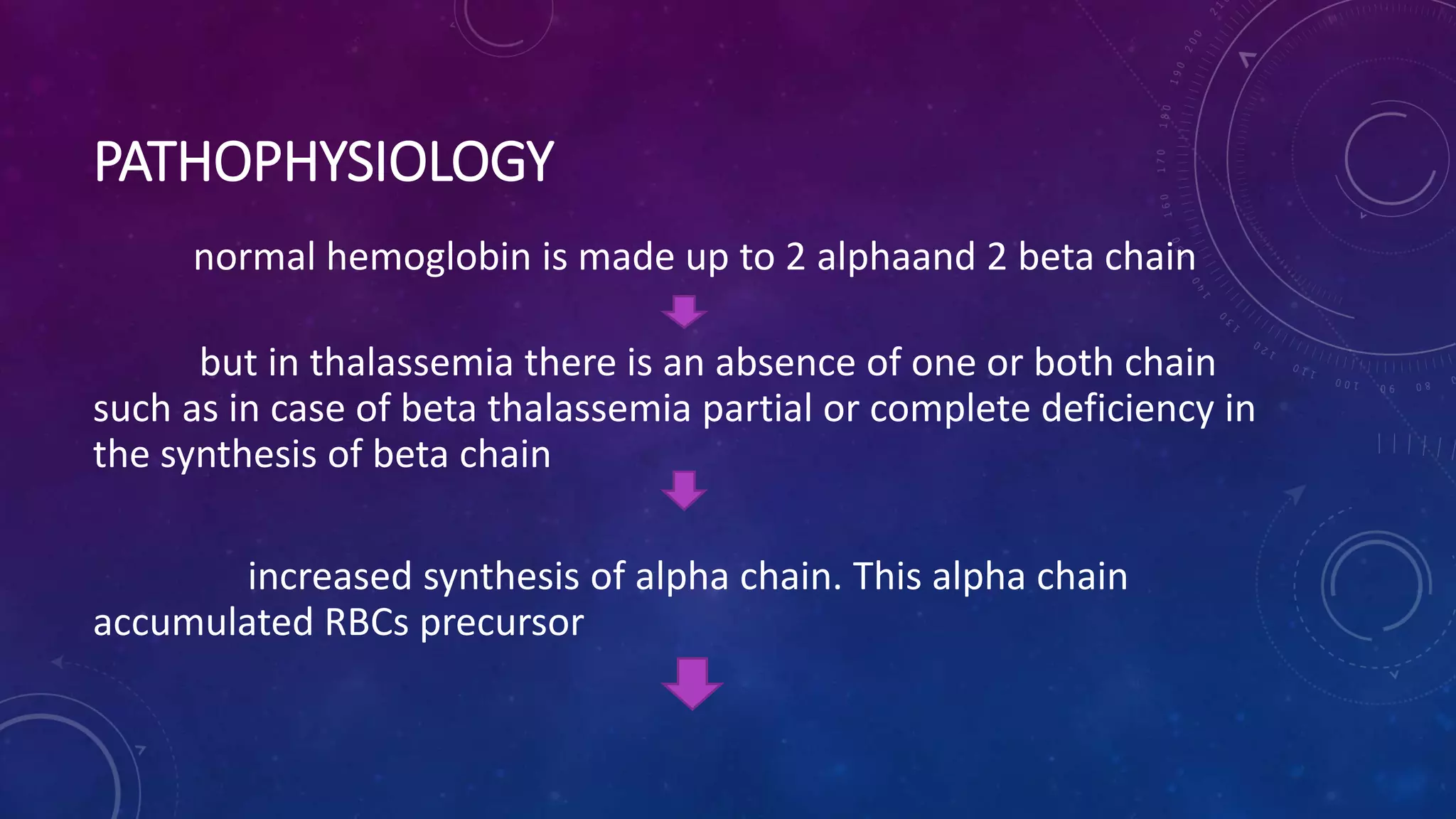 Thalassemia Ppt