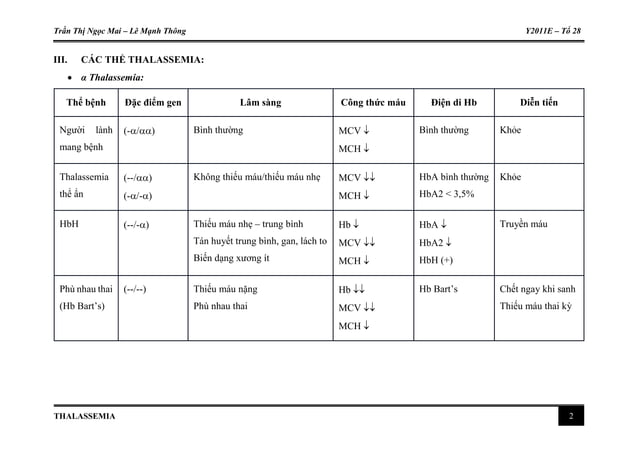 Thalassemia | PDF