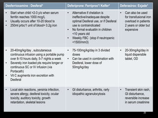 THALASSEMIA.pptx