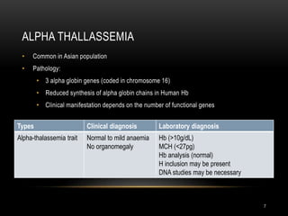 THALASSEMIA.pptx