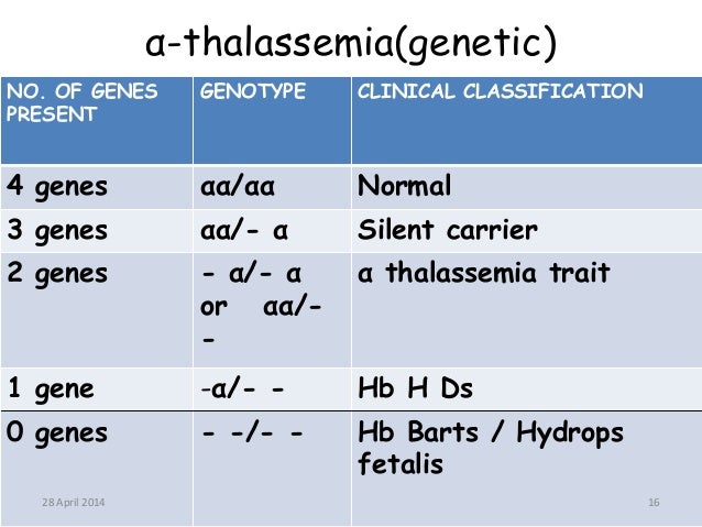 Thalassemia dr.k.v.giridhar