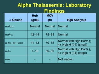 medicaldump.com | Blood Disorders | Diseases and Conditions