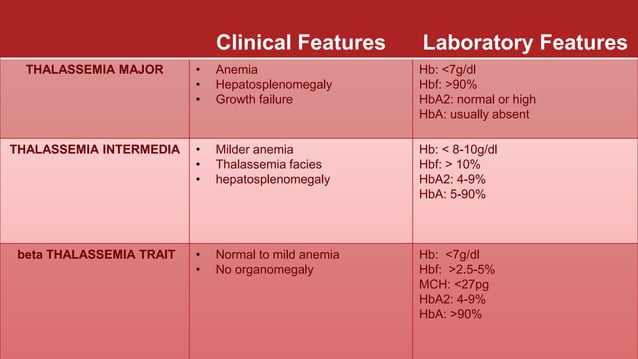 Thalassemia _082309.pptx