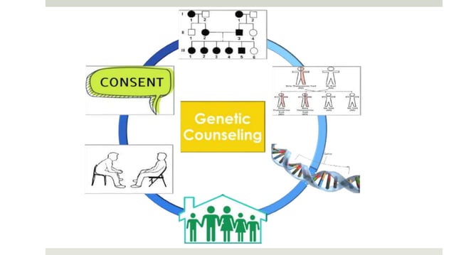 Genetics of Thalassemia | PPT