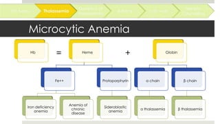 Genetics of Thalassemia | PPTX