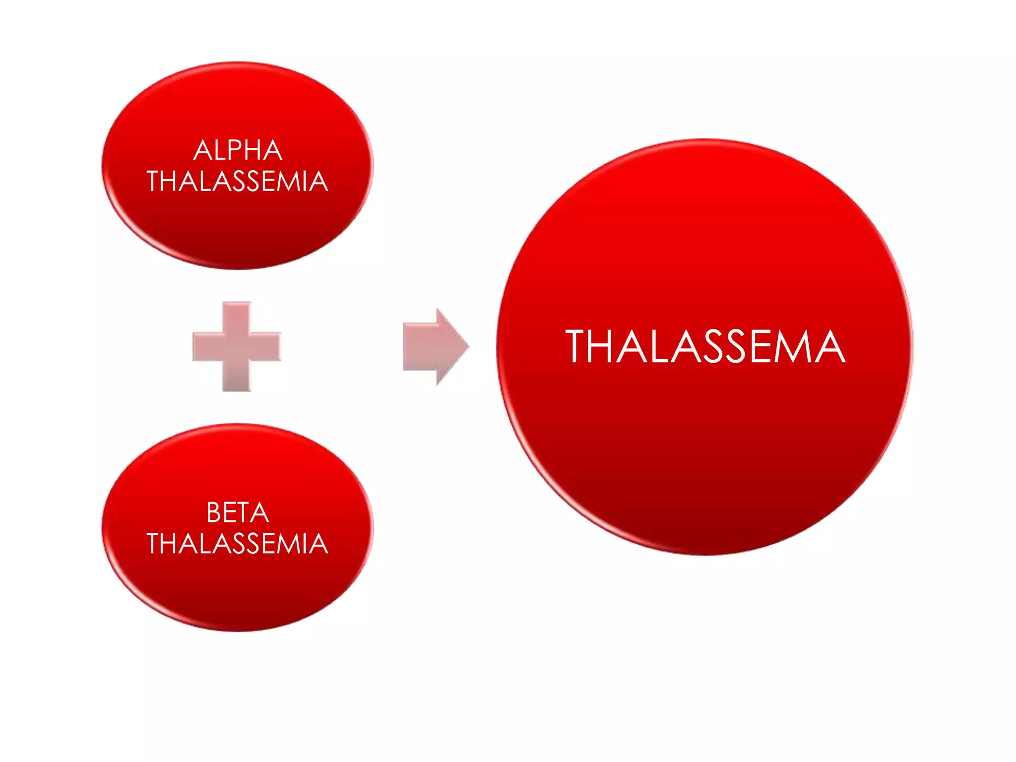 Thalassemia | PPTX