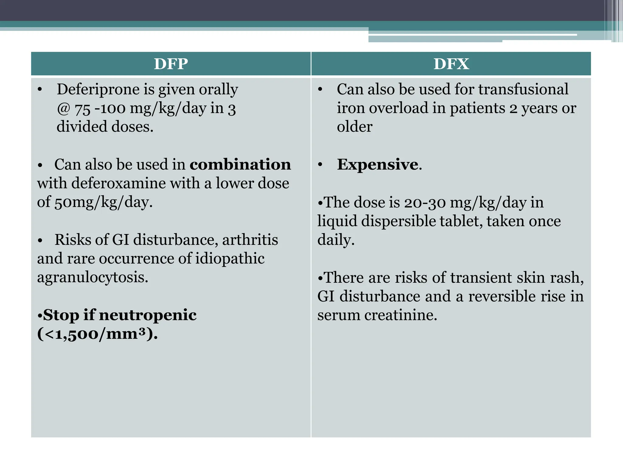 Hemoglobinopathy( thalassemia), blood disorders | PPTX