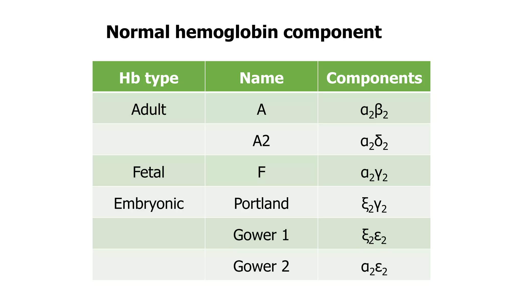 seminar on Thalassemia | PPTX
