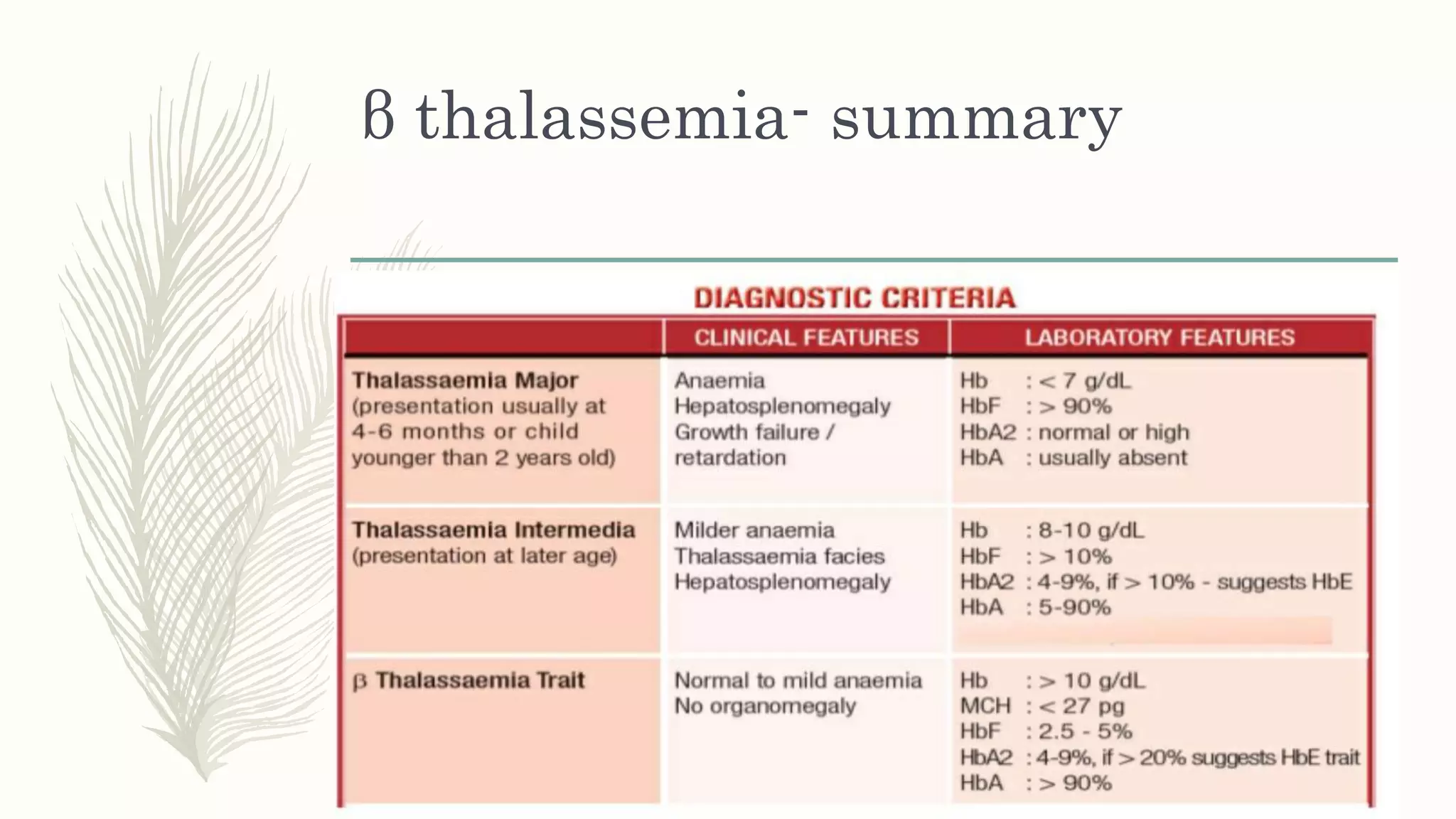 Thalassemia in pregnancy | PPTX