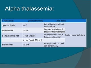 thalassemia subtypes | PPT
