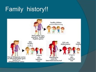 thalassemia subtypes | PPT