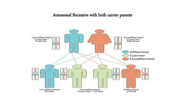 Thalassemia syndrome
