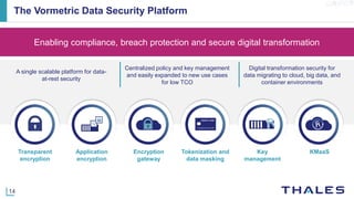 Two Become One Conference Keynote: Encryption and Key Management | PPT