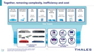 Thales e-Security corporate presentation | PPTX