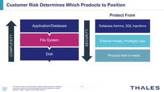 Thales e-Security corporate presentation | PPTX