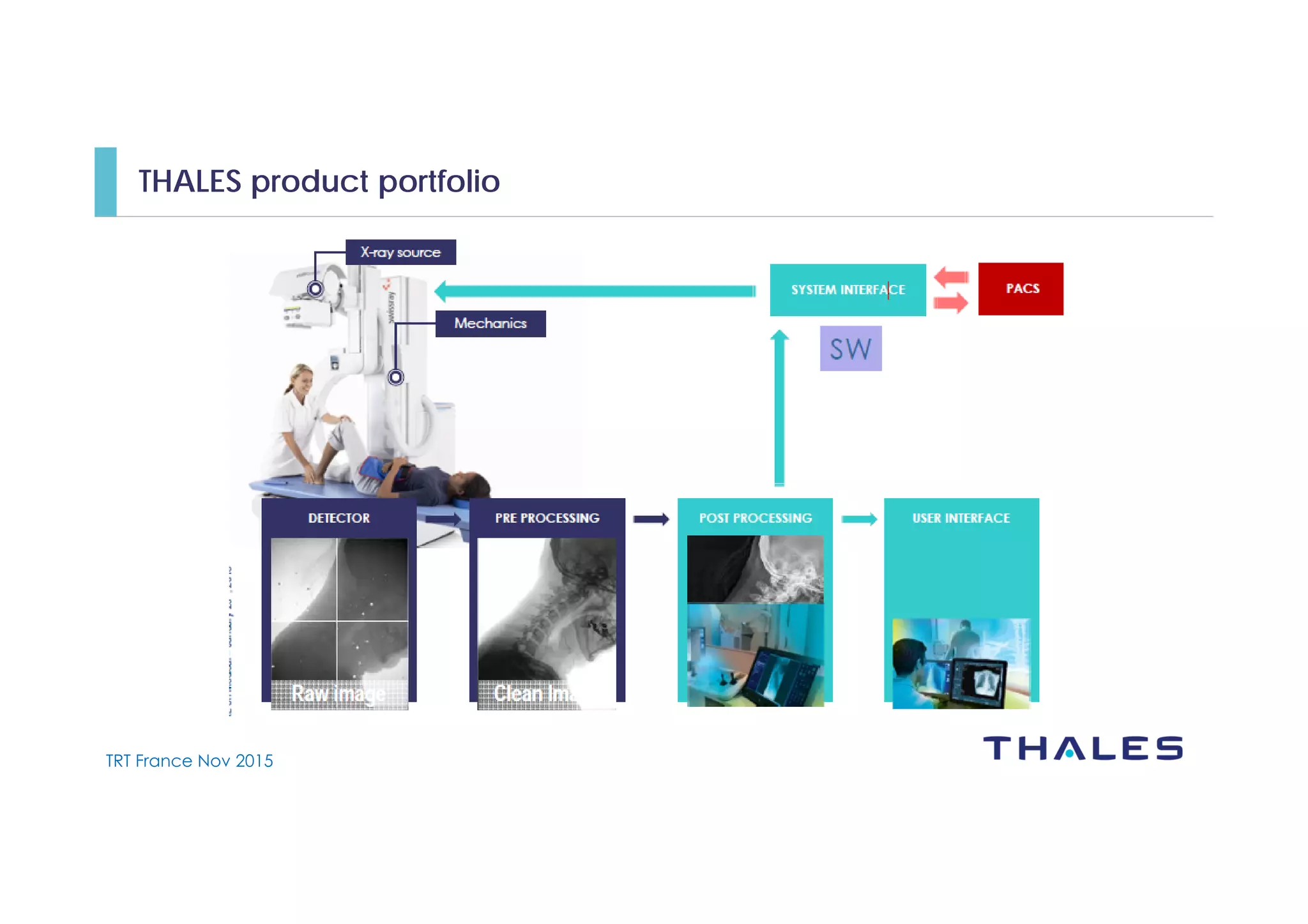 Thales imagerie x nov 2015 slides 1 a 8 | PDF | Medical Tests | Medical ...