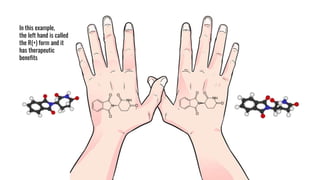 Thalidomide is a Chiral Molecule | PPTX