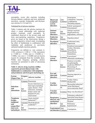 Thalidomide Capsule USP Taj Pharma SmPC | PDF