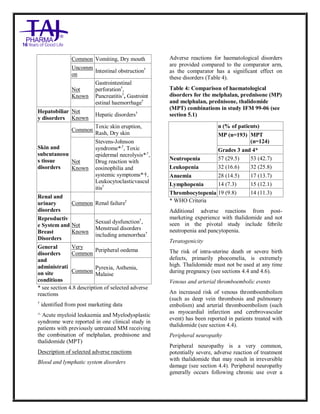 Thalidomide Capsule USP Taj Pharma SmPC | PDF