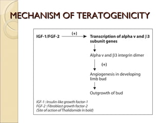 Thalidomide & its derivatives by Dr. Harmanjit Singh, Department of ...