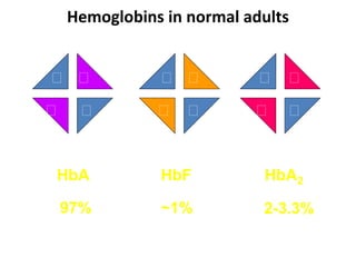 thalassemia and sickle cell disease | PPT