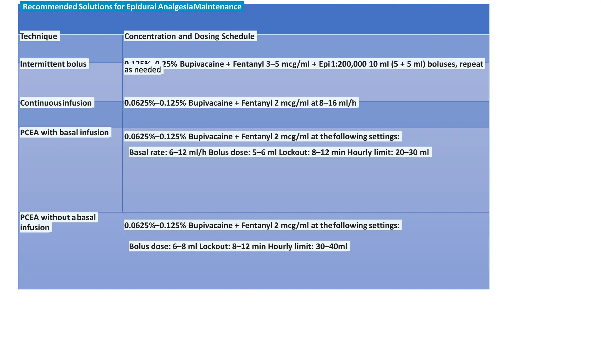 Anaesthetic consideration in pregnancy ppt | PPTX