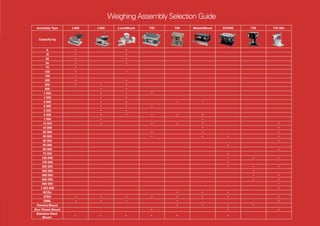 Load Cell Manufacturers in UK | PDF