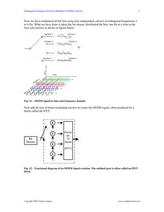 Tham khao ofdm tutorial | PDF