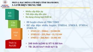 Tham luận ĐTCCCĐ PC Thanh Hoá 2023.pptx