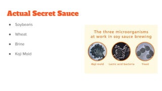 thammaji_kikkoman | PPT