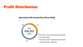 thammaji_kikkoman | PPT
