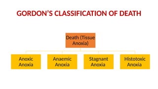 thanatology-death. Forensic Medicine pptx | PPTX