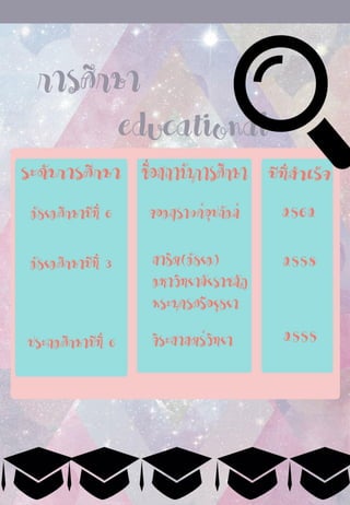 Thanchanok | PDF