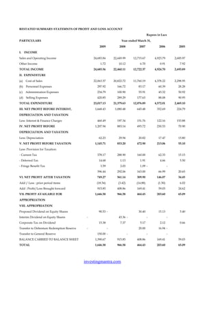 Thangamayil Jwellery | PDF