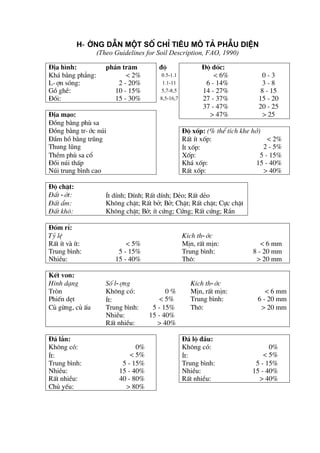 Thang danh gia dinh duong trong dat | PDF