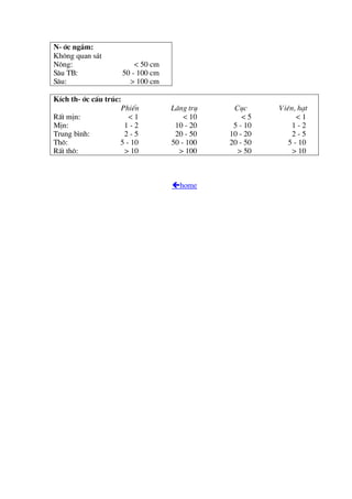 Thang danh gia dinh duong trong dat | PDF