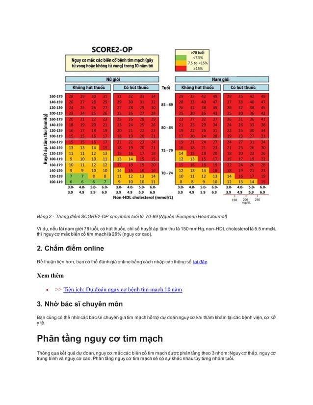 Thang điểm SCORE.pdf