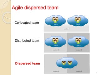 [Thang nguyen] Best practices for Agile dispered team | PPT