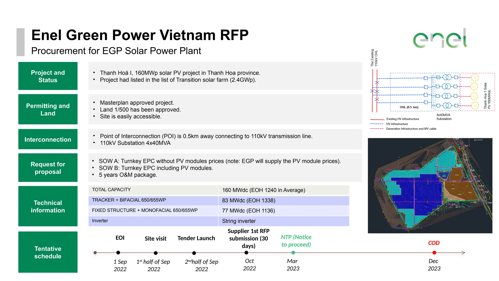 Solar Power Plant Schedule for reference. | PPT